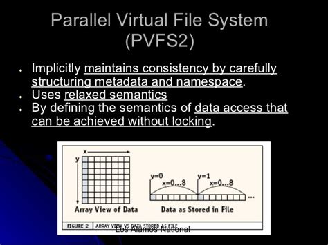 Survey Of Clusteredparallelfilesystems004lanlppt