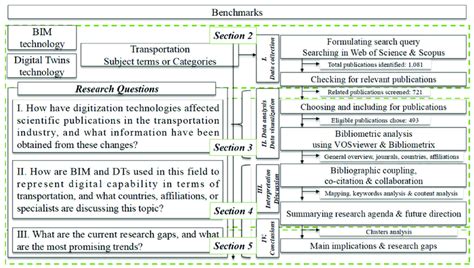 Research Framework Design Download Scientific Diagram
