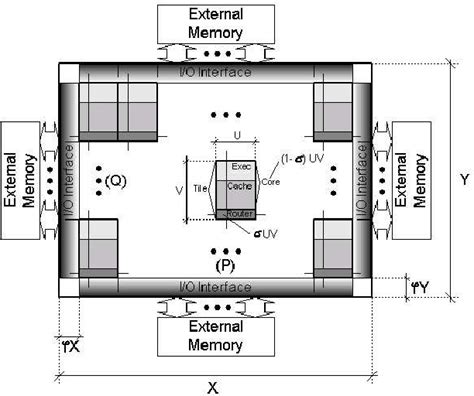 Figure 1 From Trading Off Higher Execution Latency For Increased