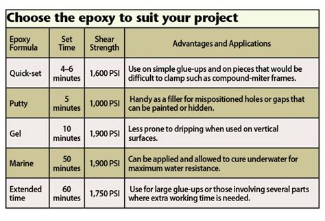What Are Some Epoxy Guidelines