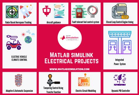 Matlab Simulink Electrical Projects Matlabsimulation