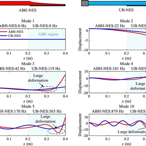 Schematic Diagram Of A Single Dof Linear Oscillator Coupling With An Download Scientific