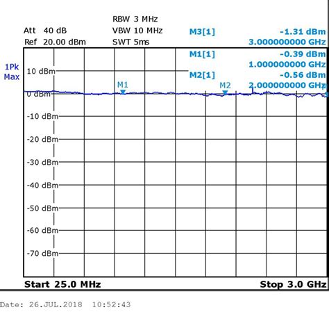 25MHz 6GHz RF Signal Generator Handheld RF Signal Source Adjustable Amplitude Free Shipping