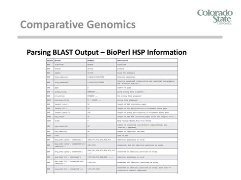 Comparative Genomics Ppt Download