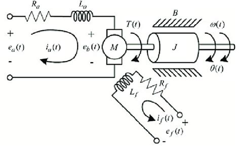Equivalent Scheme Of Separately Excited Dc Motor Download Scientific