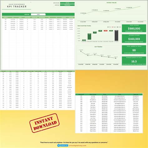 Sales Performance Kpi Tracker Template Track Sales Metrics And Goals Simple Dashboard For