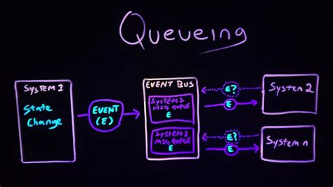 Tom Leddy On Linkedin Salesforcearchitect Eventdrivenarchitecture