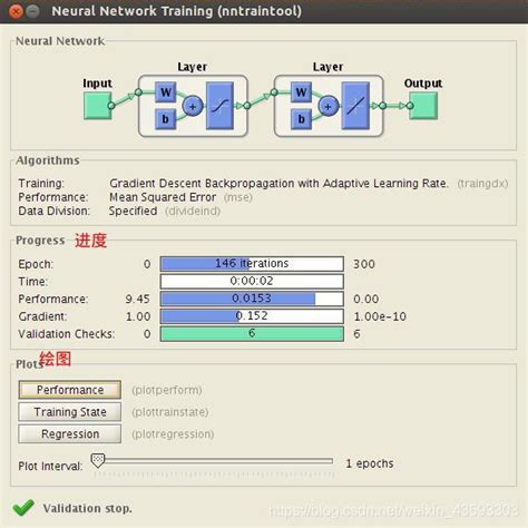 Matlab神经网络输出结果的解读matlab神经网络工具箱训练结果怎么看 Csdn博客