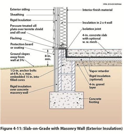 16 best arc sips images on pinterest foundation foundation dupes and little houses