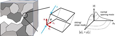 Figure From Learning Solutions Of Thermodynamics Based Nonlinear Constitutive Material Models