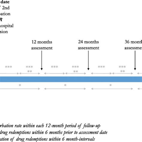 Algorithm Describing The Approach To Patients With Copd Who Develop Download Scientific Diagram
