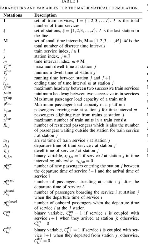 Figure 1 From Collaborative Optimization Of Train Timetable And Train Formation Plan Combined