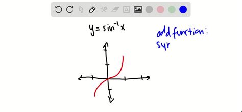 ⏩solved Show That Sin 1 Is An Odd Function Numerade