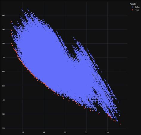 Naviin Prabhu On Linkedin Python Optimization Datadrivendesign Dataanalysis