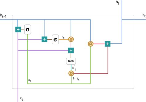 figure 1 from a deep attention based framework for image caption
