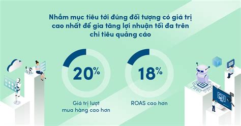 Better Performance 5 Đâu Là Giải Pháp Tối ưu Chiến Lược Game