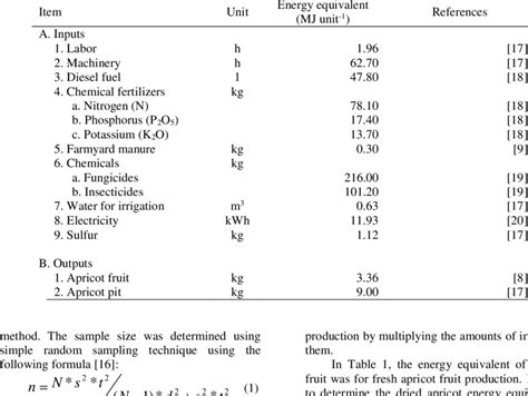 Input Output Energy Equivalents Used In The Dried Apricot Production