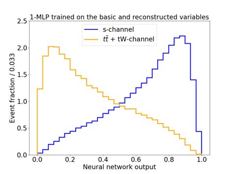 Use Machine Learning To Solve Data Driven Problems By Siddharthsha Fiverr
