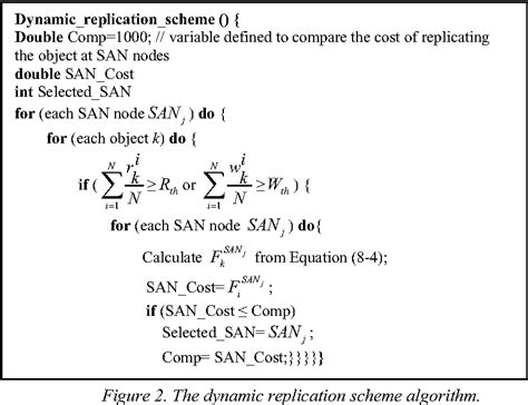 Figure 2 From Data Replication Schemes For A Distributed Storage Scenario Semantic Scholar