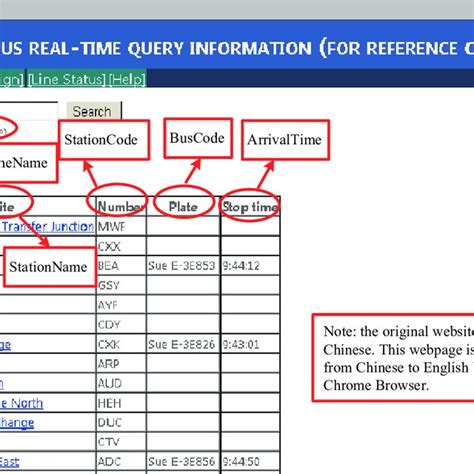 Database Design For The Urban Bus Arrival Information Download Scientific Diagram