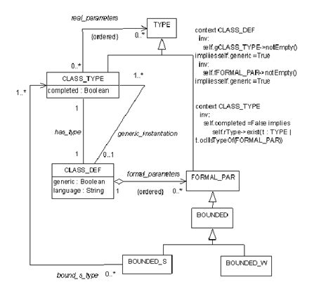 moon parametric types download scientific diagram