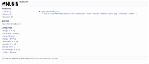 Monitoring Resource Server