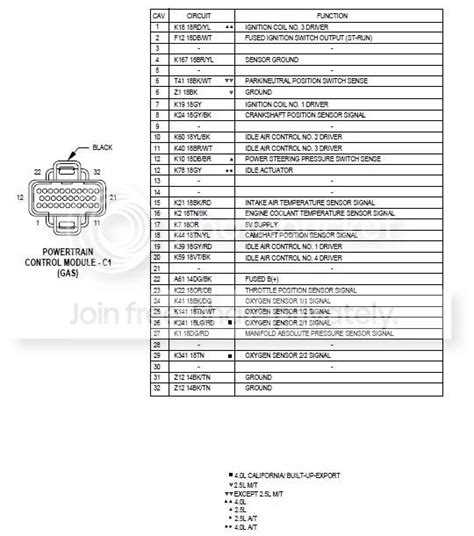 1996 Jeep Grand Cherokee Pcm Wiring Diagram Wiring Diagram