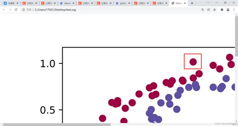 Python中导出矢量图python导出矢量图 Csdn博客 Python中导出矢量图python导出矢量图 Csdn博客