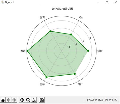 matplotlib制作雷达图报错valueerror及连线不完整问题解决 valueerror the number of fixedlocator locations csdn博客