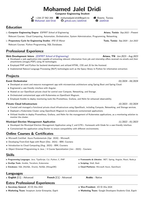 Mohamed Jalel Dridi On Linkedin Devops Backenddevelopment Fullstackdevelopment Internship2024