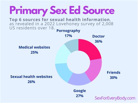 Top Sources Of Sex Ed For Adults Sex For Every Body