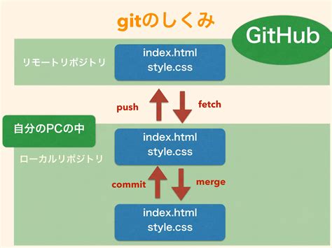 Git Introduction PPT