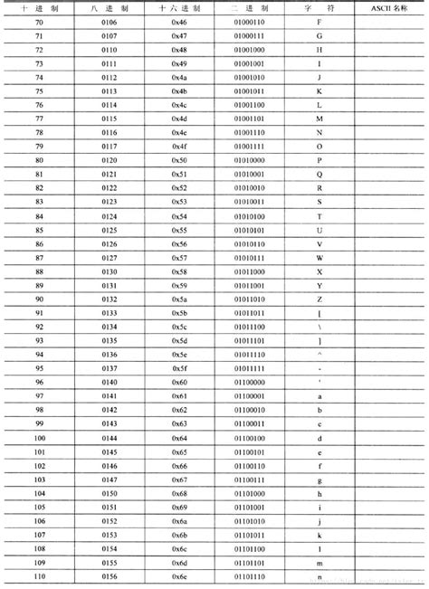 Ascii码字符集ascii字符合集 Csdn博客