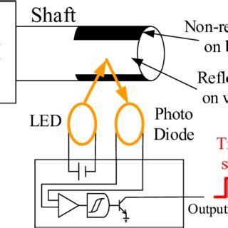 Setup Of The Proposed Sensor Download Scientific Diagram