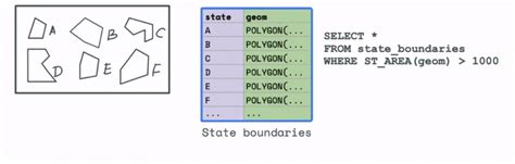 Getting Started With Geospatial Functions Kinetica The Real Time Database