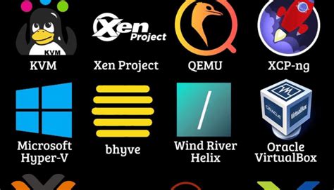 Vmware Esxi Alternatives Exploring The Best Hypervisors For Virtualization Vmorecloud