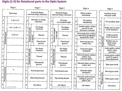 Group Technology And Fms Ppt Download