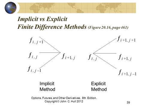 Chapter 20 Basic Numerical Procedures Ppt Download