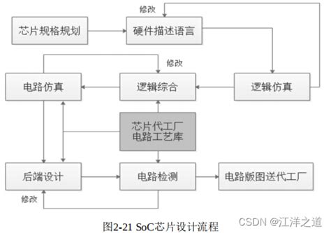 《嵌入式c语言自我修养：从芯片、编译器到操作系统》读书笔记嵌入式c语言自我修养 Pdf下载 Csdn博客