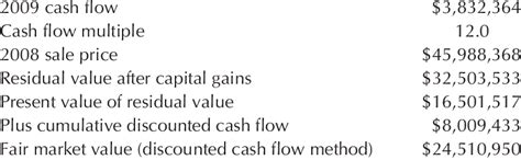 Calculation Of Terminal Value Download Table