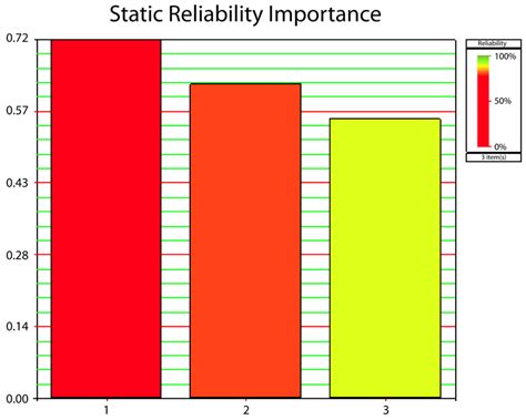 Reliability Allocation Reliawiki
