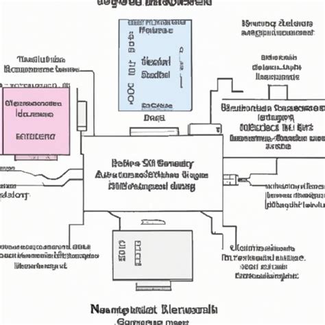 Exploring The Basics Of Computer Architecture And Its Impact On Performance The Enlightened