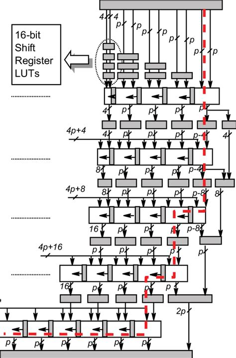 Detail Of A Pipelined 16 × 16 Digit Bcd Multiplier M P 16 Download Scientific Diagram