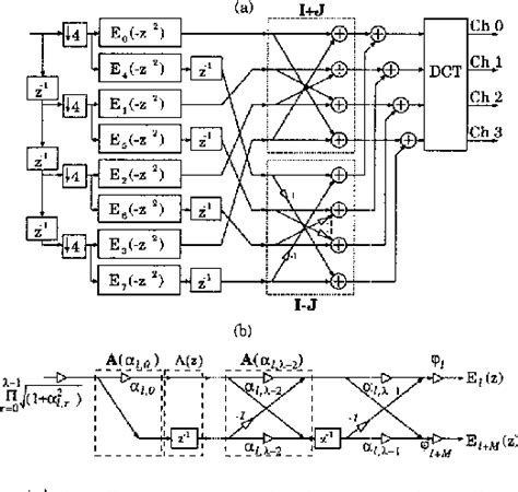 figure 1 from a weighted least squares algorithm for the design of