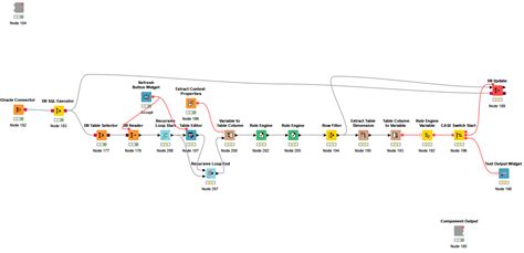 Updating A Database And Refreshing A Table View Knime Analytics