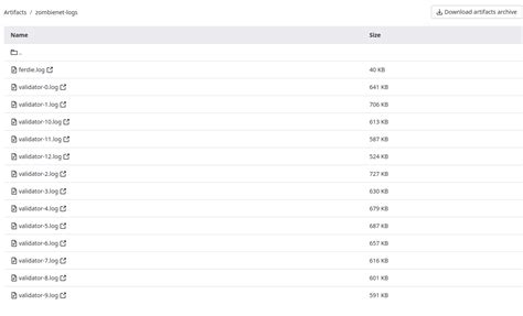 Artifact Logs Do Not Contain Collator Logs · Issue 699 · Paritytechzombienet · Github