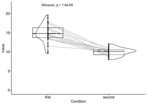 r removing zero values in geom split violin introdataviz stack overflow
