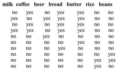 Association Rules With Python Association Rules Analysis Has Become