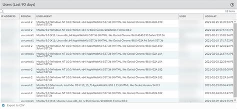 Monitor And Troubleshoot Explicit Proxy