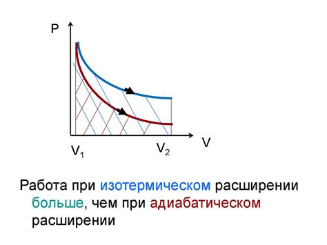 Внутренняя энергия идеального газа презентация онлайн